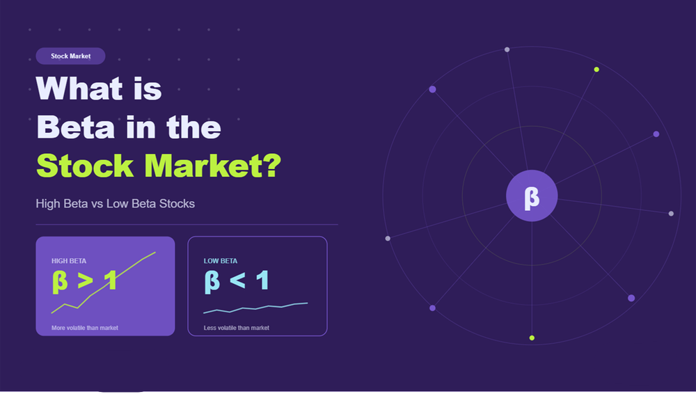 Beta in Stock Market – Meaning, Formula & High vs Low Beta Stocks ...
