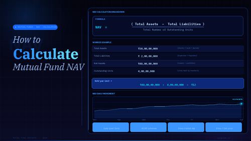 Net Asset Value Formula: How to Calculate NAV of Mutual Funds | Share ...