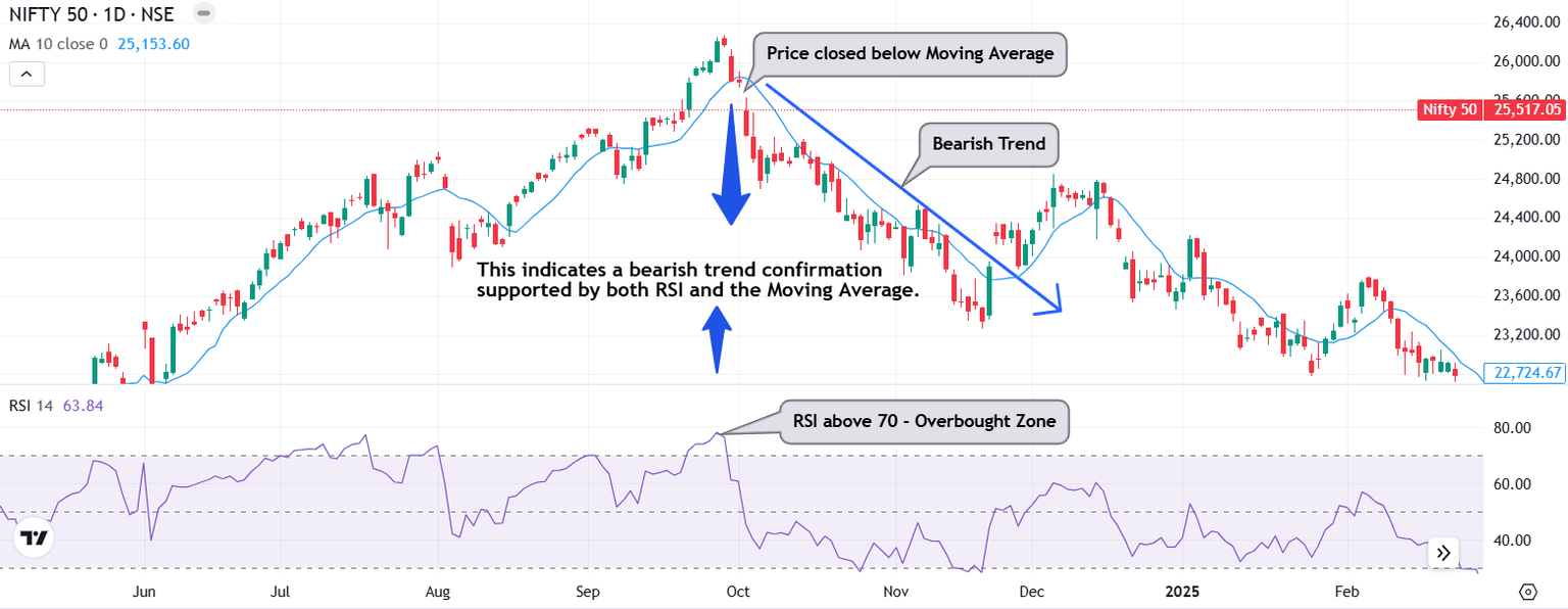 Relative Strength Index (RSI): Meaning, Calculation, and Trading ...
