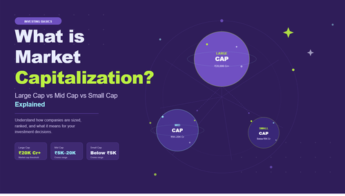 Market Capitalisation – Meaning, Formula & Large Cap vs Small Cap ...