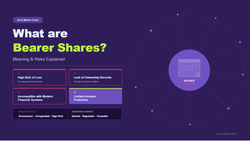 Bearer Shares – Meaning, Risks & Difference from Registered Shares ...